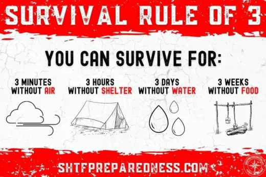 Rule of 3 Survival: Critical Knowledge About Air, Shelter, Water & Food