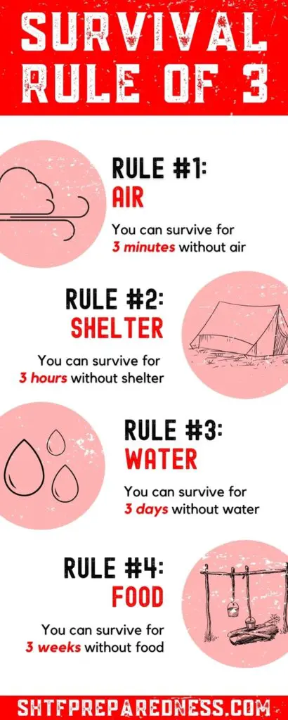 Wilderness Survival Rule of 3: Why is it Important?